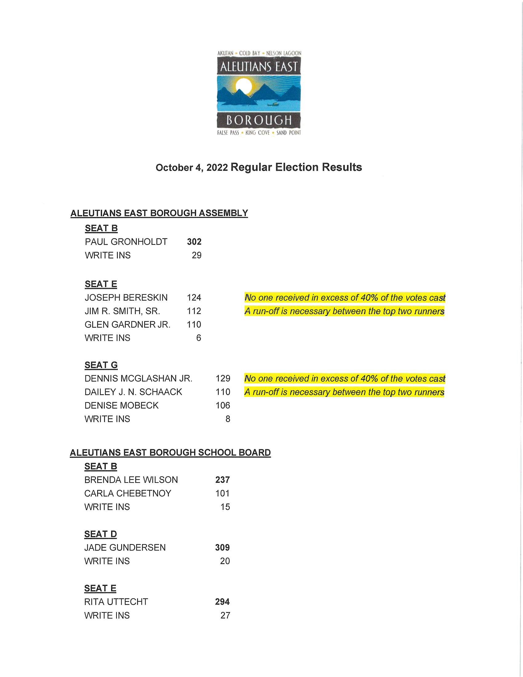 2022 Aleutians East Borough October 4, 2022 Regular Election Result ...